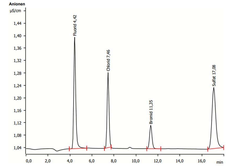 EOF: the sum parameter and its analysis, explained straightforwardly